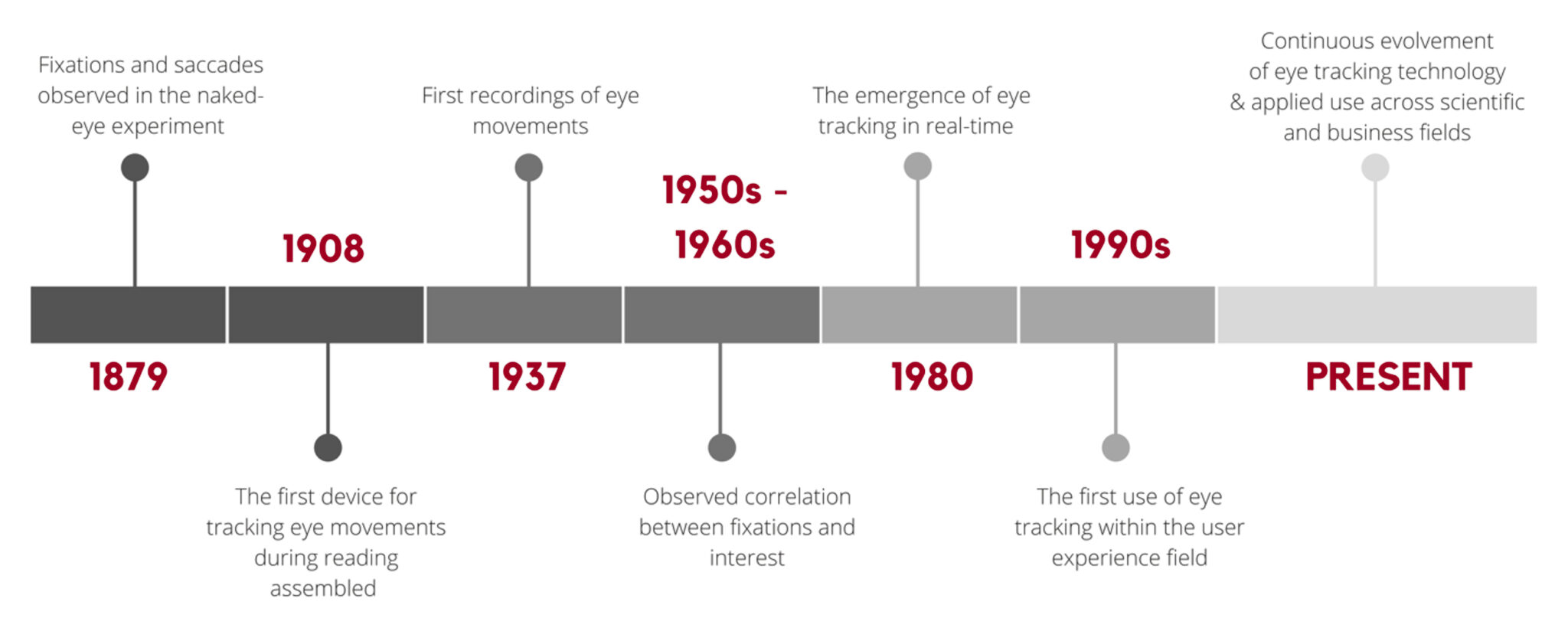 EyeLogic Blog The History Behind Eye Tracking