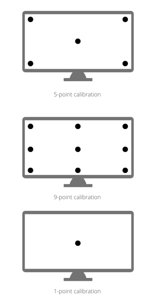 EyeLogic - Blog - What is Calibration and why we need it